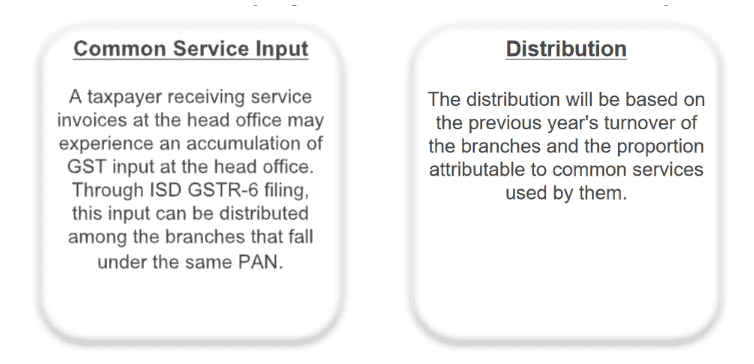 Input Service Distributor (ISD) under GST – Registration & ITC